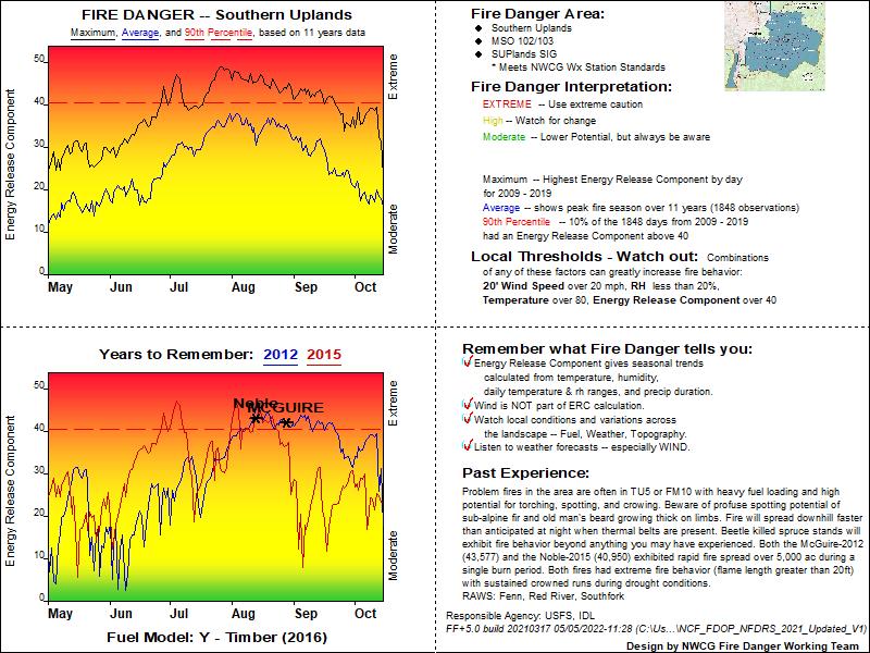 Pocket Card Table | Wildland Fire Application Information Portal
